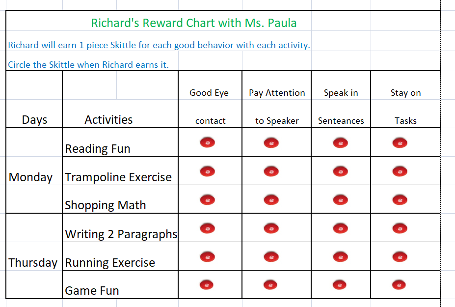 Autism and Behavior Chart-Superlative Tool for Home Care