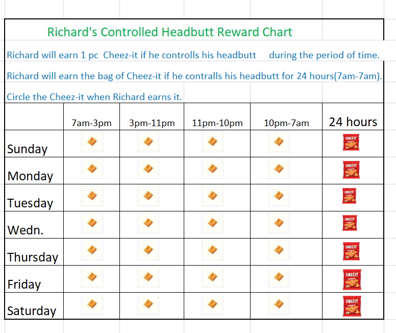 Autism and Behavior Chart-Superlative Tool for Home Care